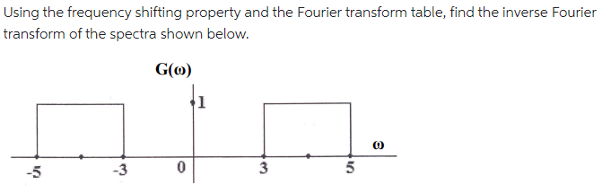 Solved Using the frequency shifting property and the Fourier | Chegg.com