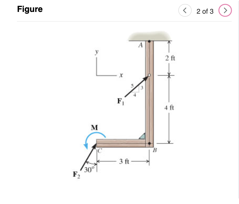 Figure 2 of 3couple moment are perpendicular to each | Chegg.com