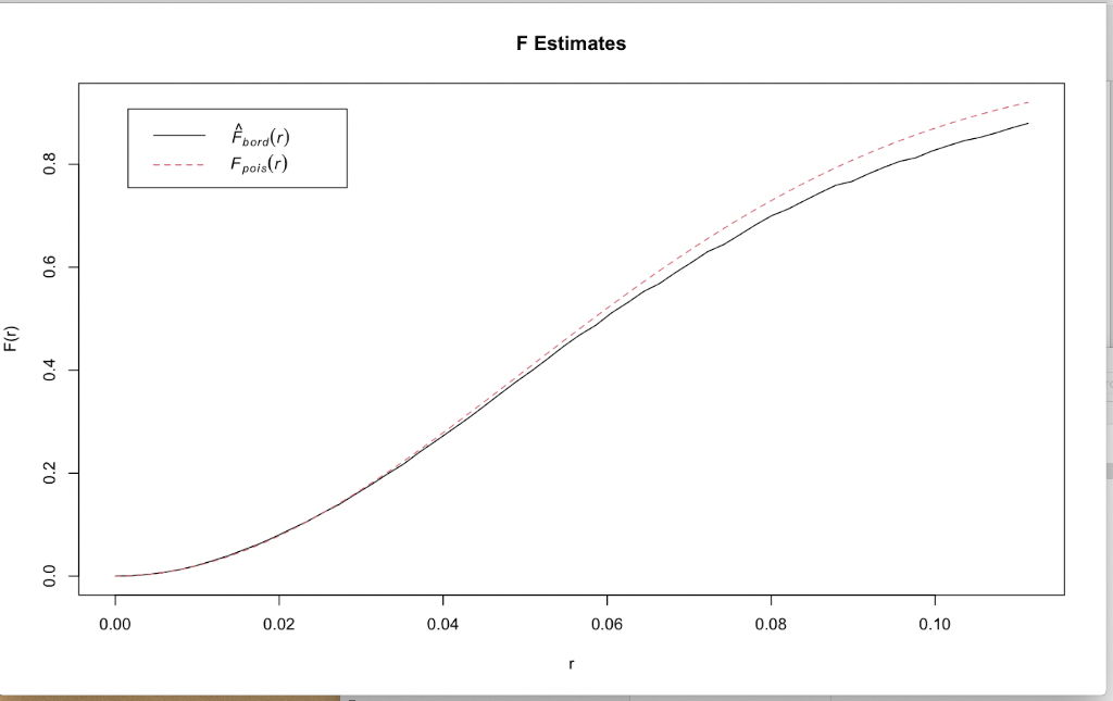 Interpret the plots (i.e. Ghat, Fhat, Khat, and Lhat) | Chegg.com