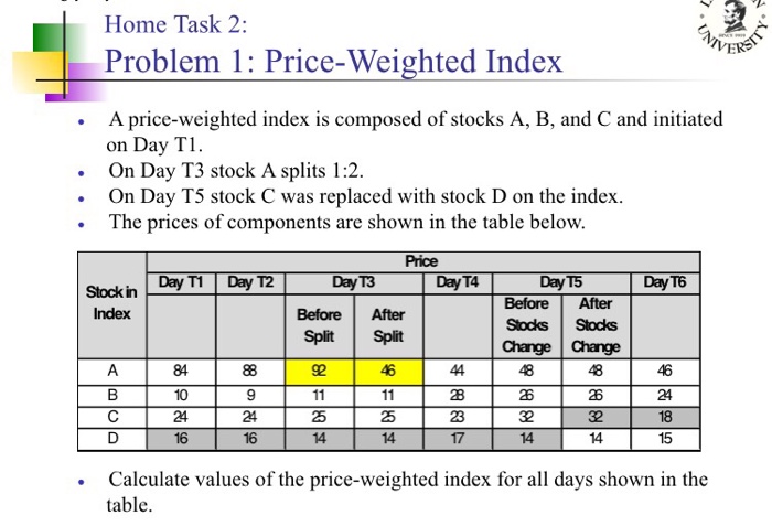 Solved Home Task 2: Problem 1: Price-Weighted Index A | Chegg.com