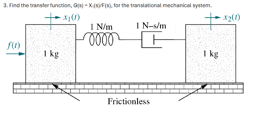 Solved Find the transfer function, G(s) = X1(s)F(s) ﻿for the | Chegg.com