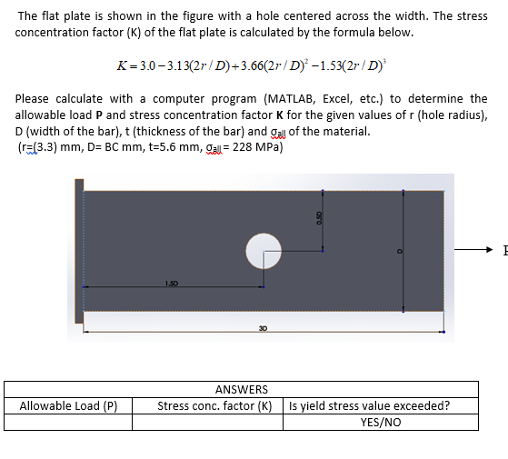 Solved The flat plate is shown in the figure with a hole | Chegg.com