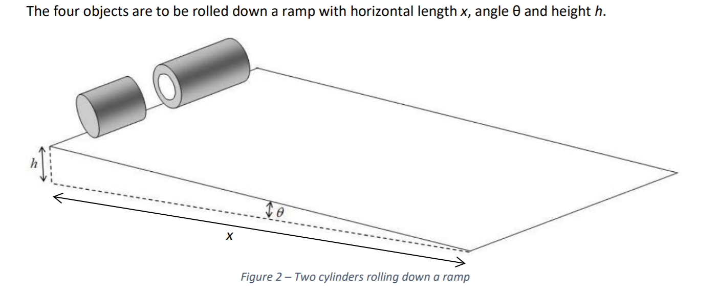 Solved Ramp dimensions (see Figure 2 in Prac 2 Online | Chegg.com