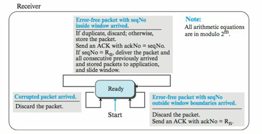 Solved Answer the following questions related to the FSMs | Chegg.com