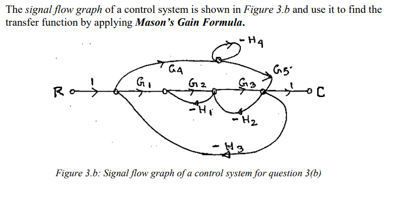 Solved The signal flow graph of a control system is shown in | Chegg.com