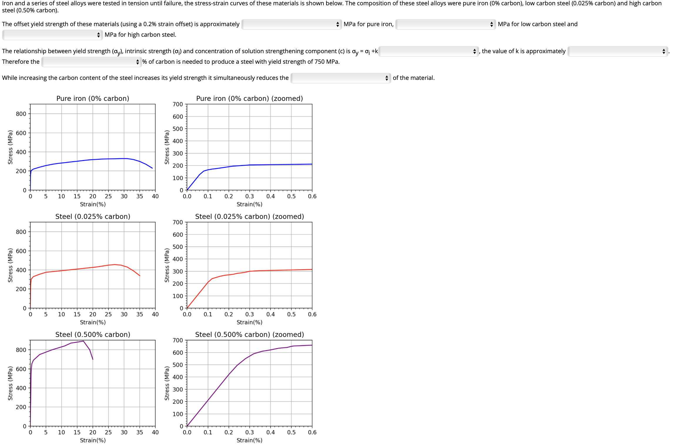 Solved steel ( 0.50% carbon). The offset yield strength of | Chegg.com
