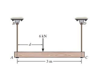 Solved The beam is supported by two rods AB and CD that have | Chegg.com
