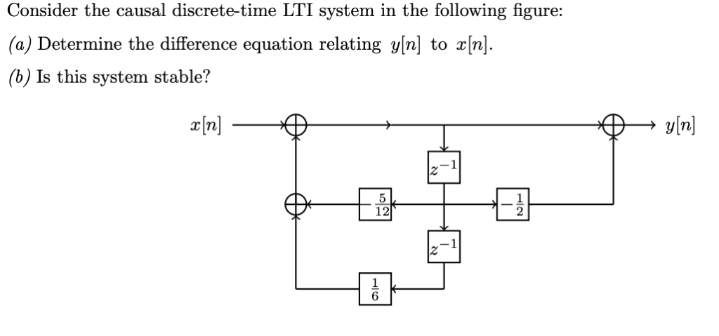 Solved Consider the causal discrete-time LTI system in the | Chegg.com