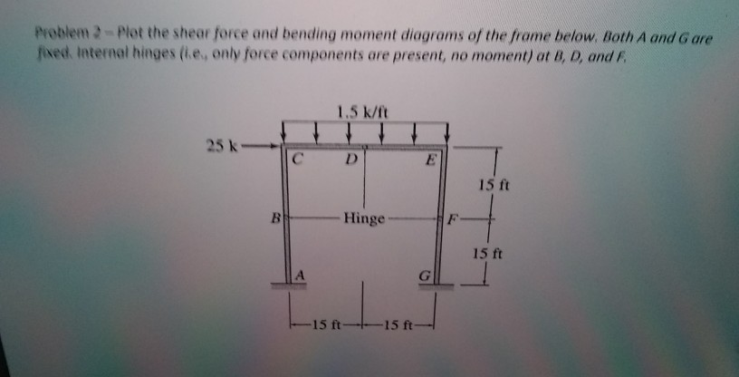 Solved Problem 2 Plot the shear force and bending moment | Chegg.com