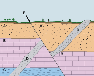 Dike Diagram