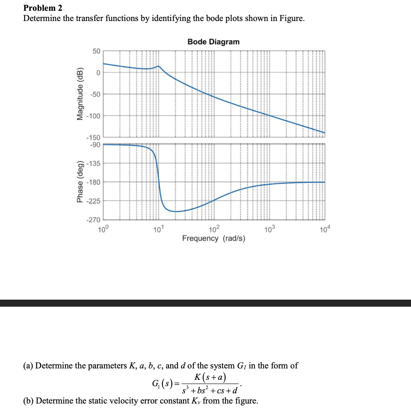 Solved Problem 2Determine the transfer functions by | Chegg.com