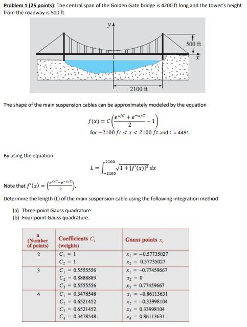 Solved Problem 1 (25 points): The central span of the Golden | Chegg.com