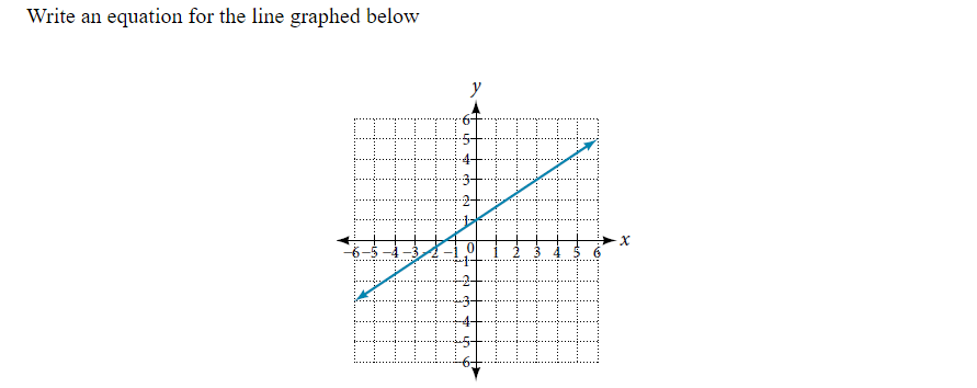 Solved Write An Equation For The Line Graphed Below