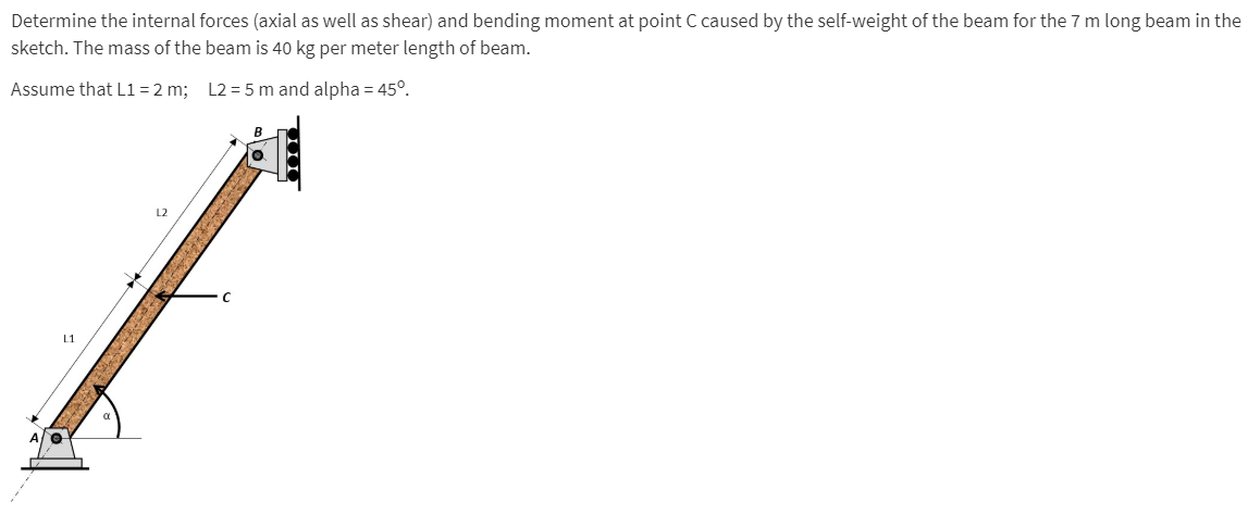 Solved Total self-weight of the beam Magnitude of the | Chegg.com