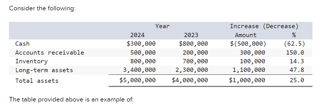 Solved Consider the following:The table provided above is an | Chegg.com