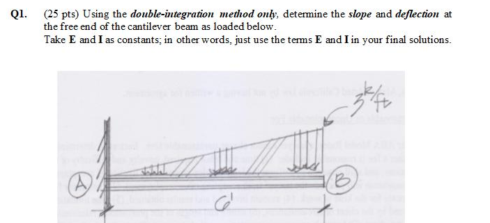 Solved Q1. (25 pts) Using the double-integration method | Chegg.com