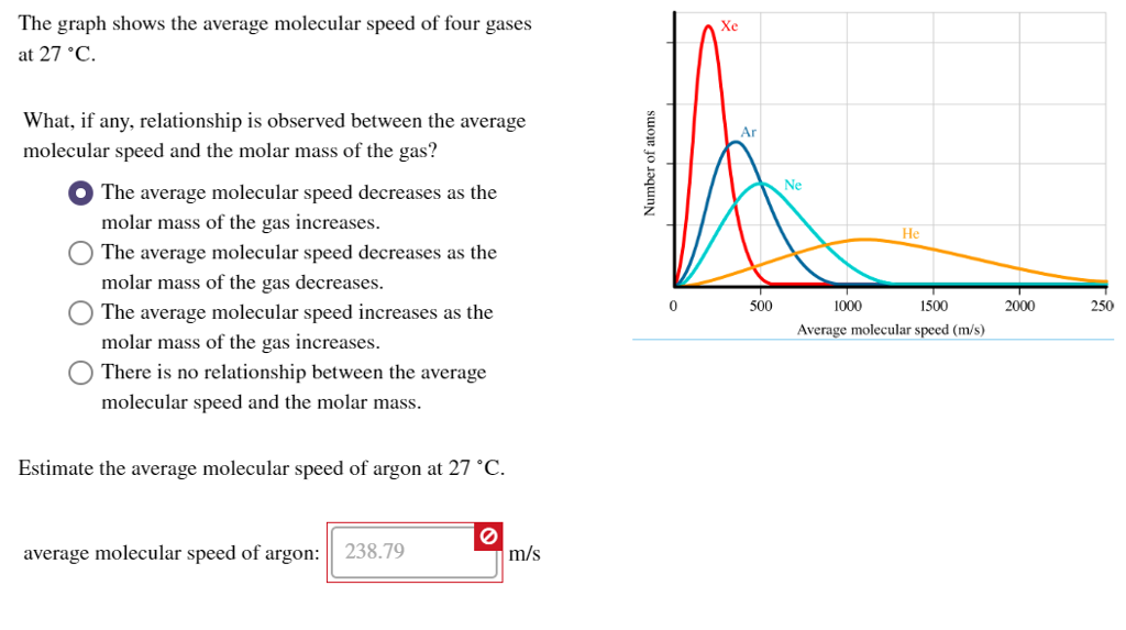 Solved The graph shows the average molecular speed of four | Chegg.com