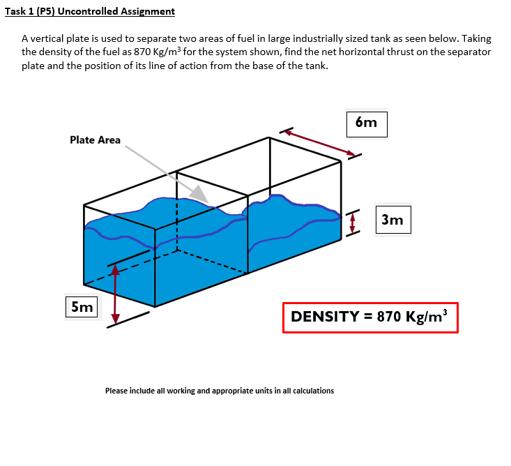 Solved A vertical plate is used to separate two areas of | Chegg.com