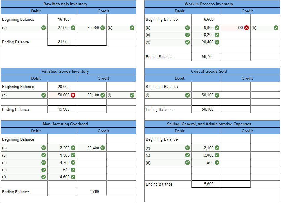 Solved Christopher's Custom Cabinet Company uses a job order | Chegg.com