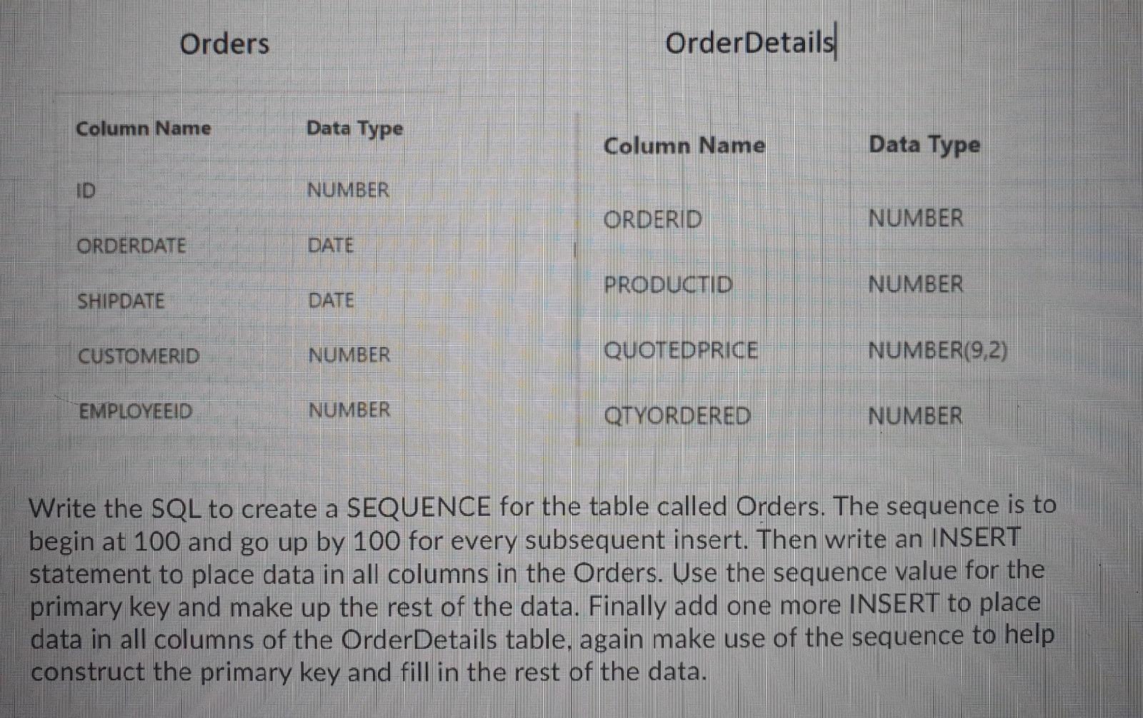 Solved Orders Order Details Column Name Data Type Column | Chegg.com