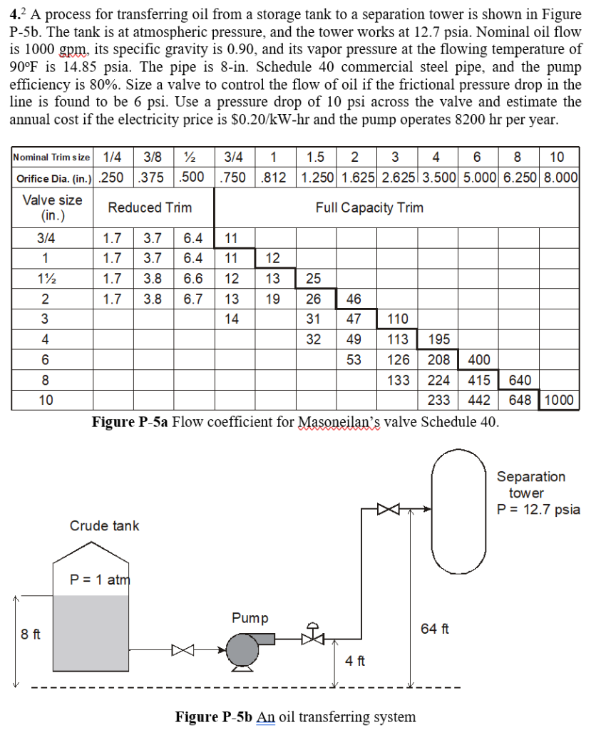 4.2 A process for transferring oil from a storage | Chegg.com
