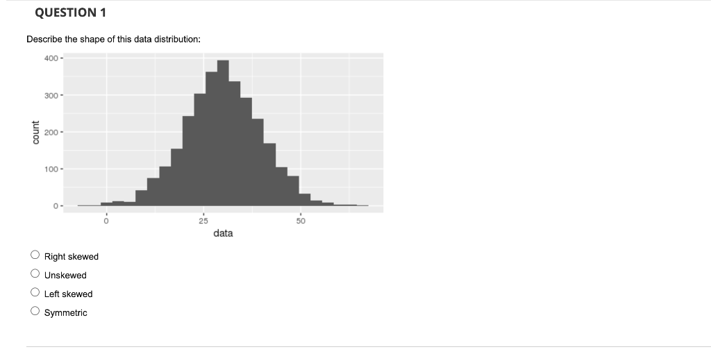 Solved Describe the shape of this data distribution: Right | Chegg.com