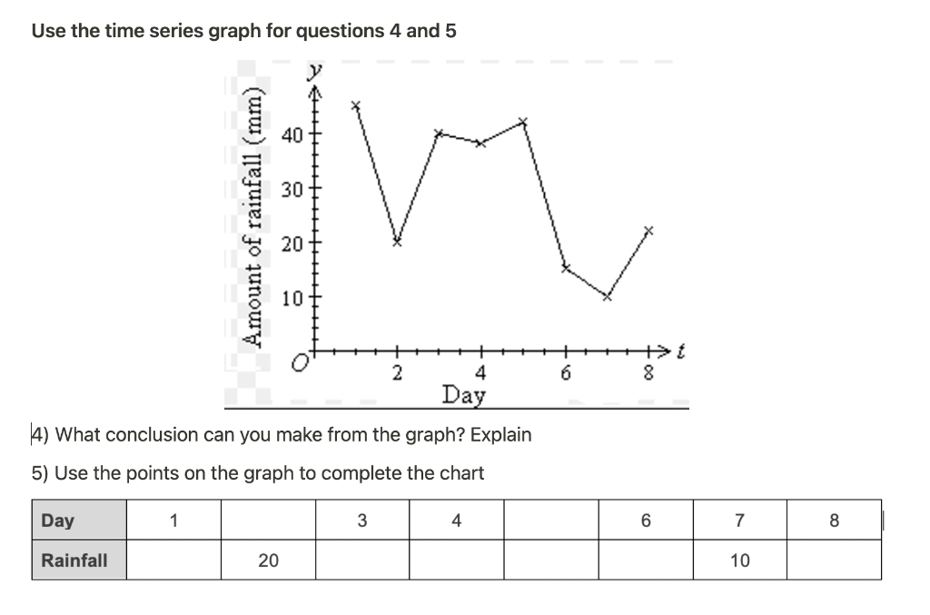 Solved Use the time series graph for questions 4 and 5 4) | Chegg.com