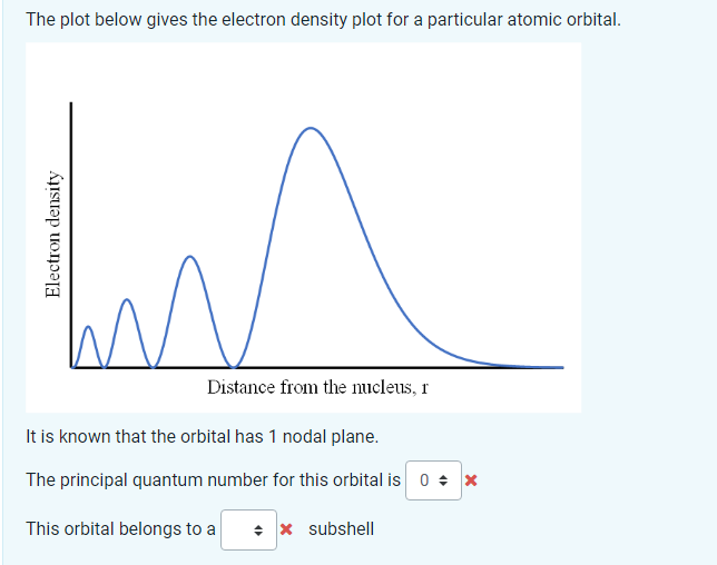 Solved Could I please get an explaination on how to read | Chegg.com
