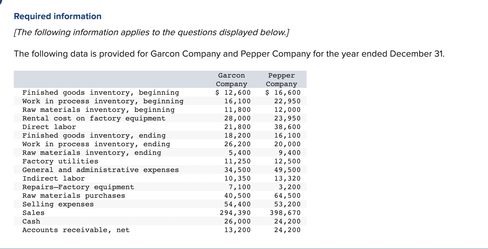 Solved Prepare the income statement for Pepper | Chegg.com