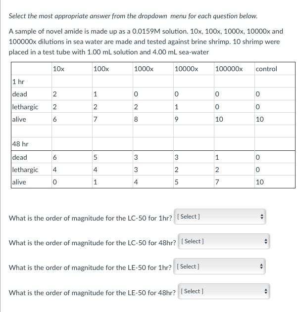 Solved Select the most appropriate answer from the dropdown | Chegg.com