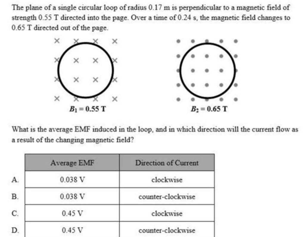 Solved The plane of a single circular loop of radius 0.17 m | Chegg.com