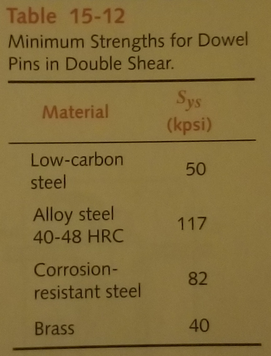 Solved The figure below shows a bolted and doweled joint | Chegg.com
