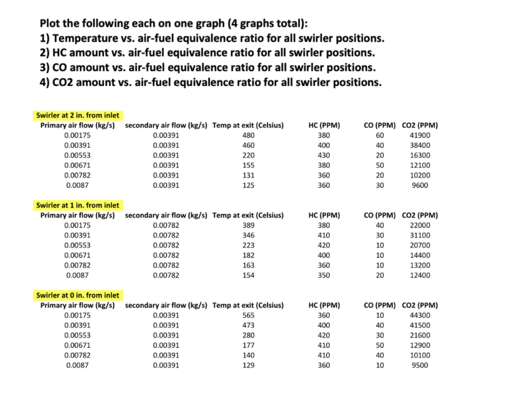 Solved Plot the following each on one graph (4 graphs | Chegg.com