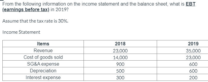 Solved From the following information on the income | Chegg.com