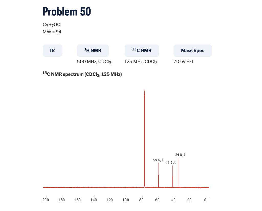 Solved II. IR Spectra Analysis A. For each functional group | Chegg.com