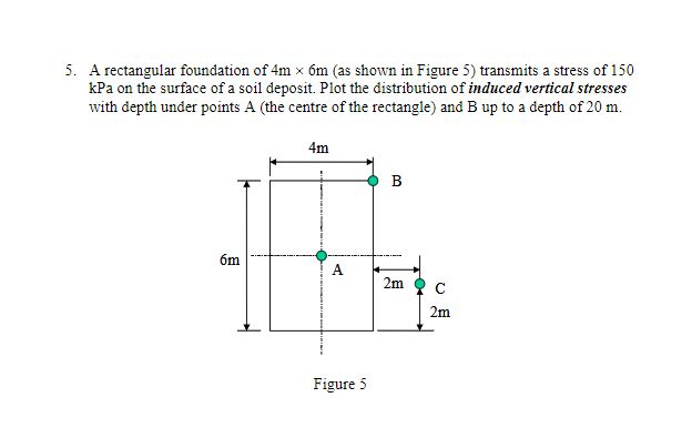 Solved 5. A rectangular foundation of 4m x 6m (as shown in | Chegg.com