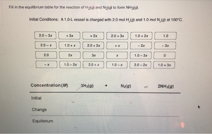Solved Fill in the equilibrium table for the reaction of | Chegg.com