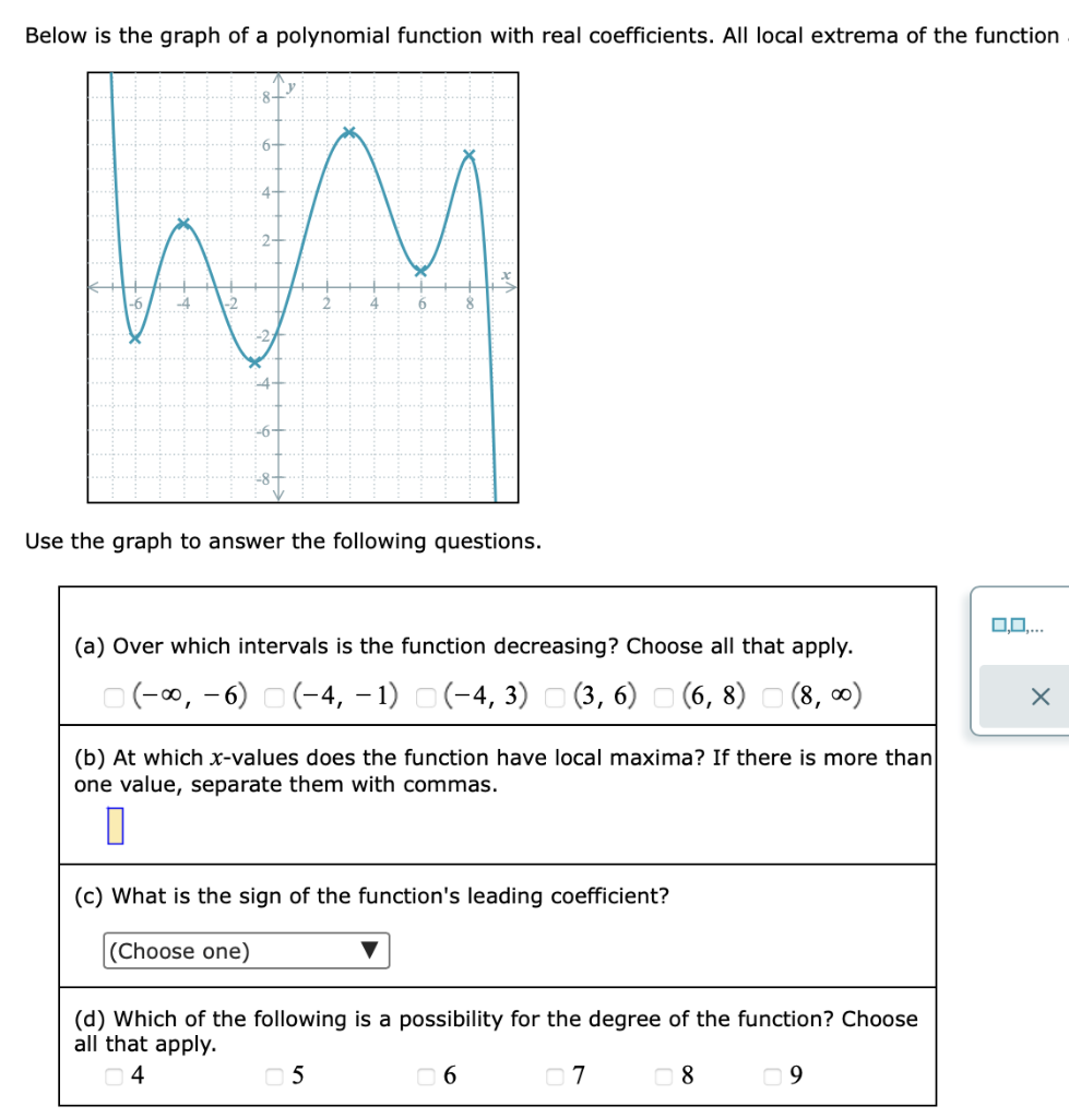 Solved Below is the graph of a polynomial function with real | Chegg.com