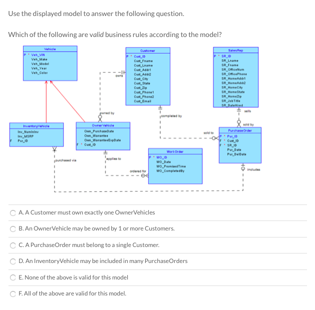 Solved Use the displayed model to answer the following | Chegg.com
