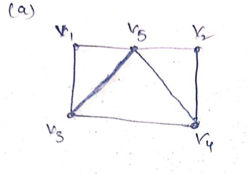 Solved Draw two non-isomorphic spanning trees for the graph | Chegg.com