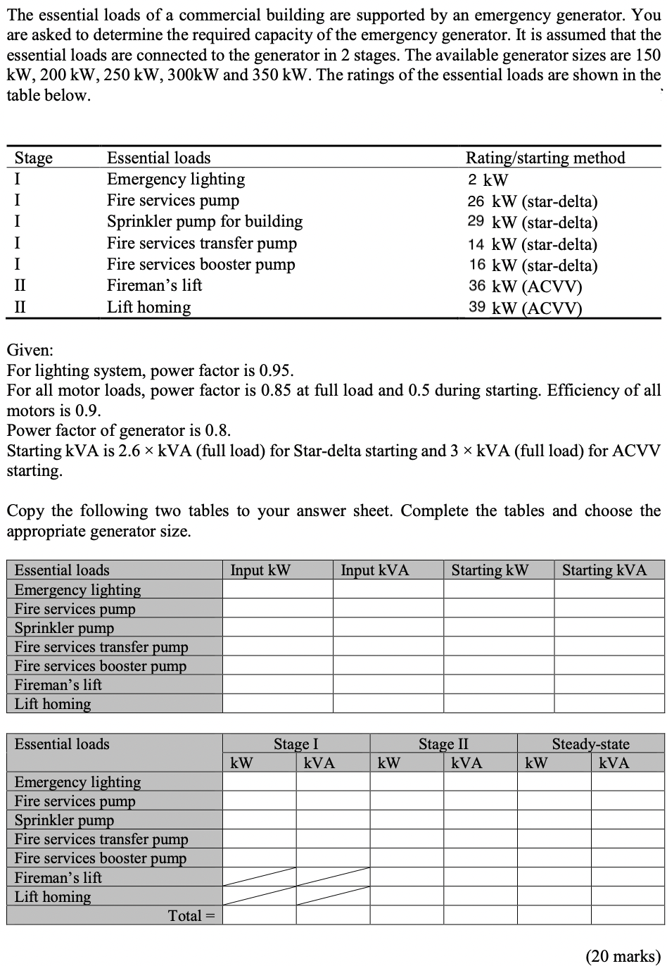 The essential loads of a commercial building are | Chegg.com