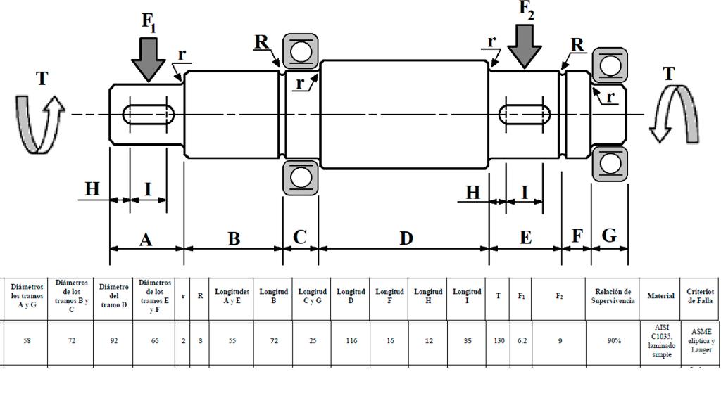 Solved Statement: The shaft in the figure rotates on the | Chegg.com