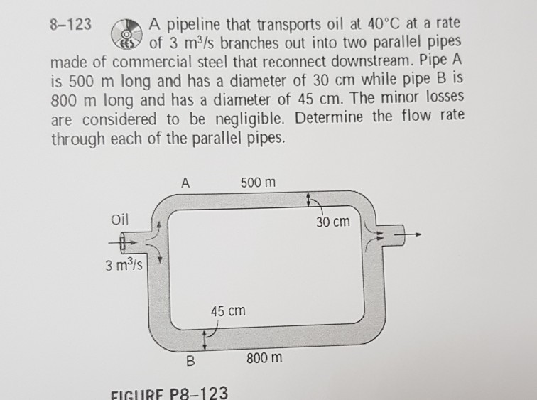 Solved 8-123 A pipeline that transports oil at 40°C at a | Chegg.com