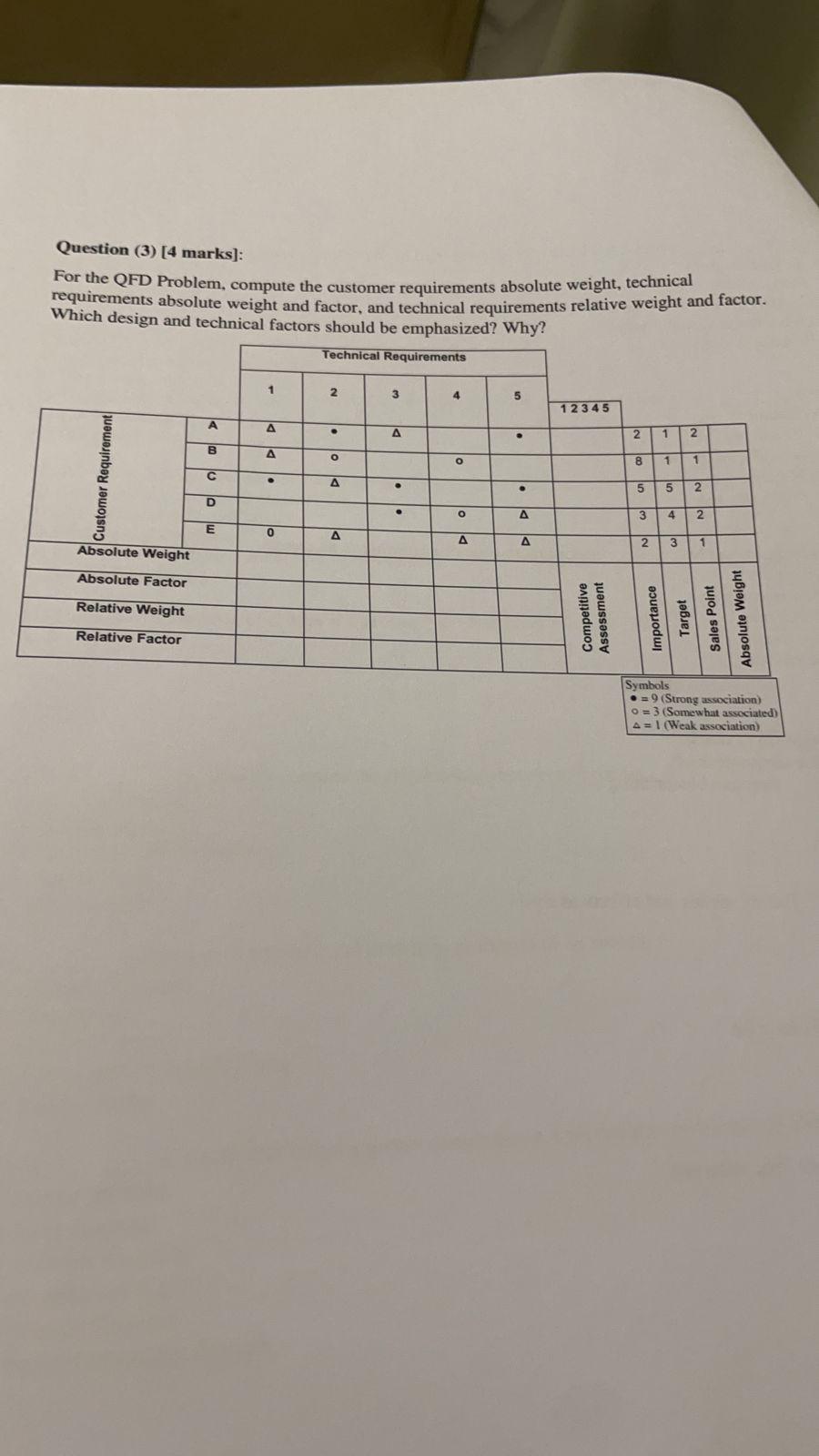 Solved Question (3) [4 marks]: For the QFD Problem, compute | Chegg.com