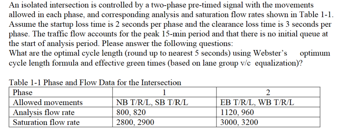 An isolated intersection is controlled by a two-phase | Chegg.com