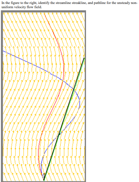 Solved In the figure to the right, identify the streamline | Chegg.com