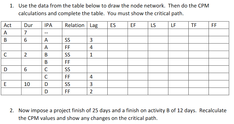 Solved 1. Use the data from the table below to draw the node | Chegg.com