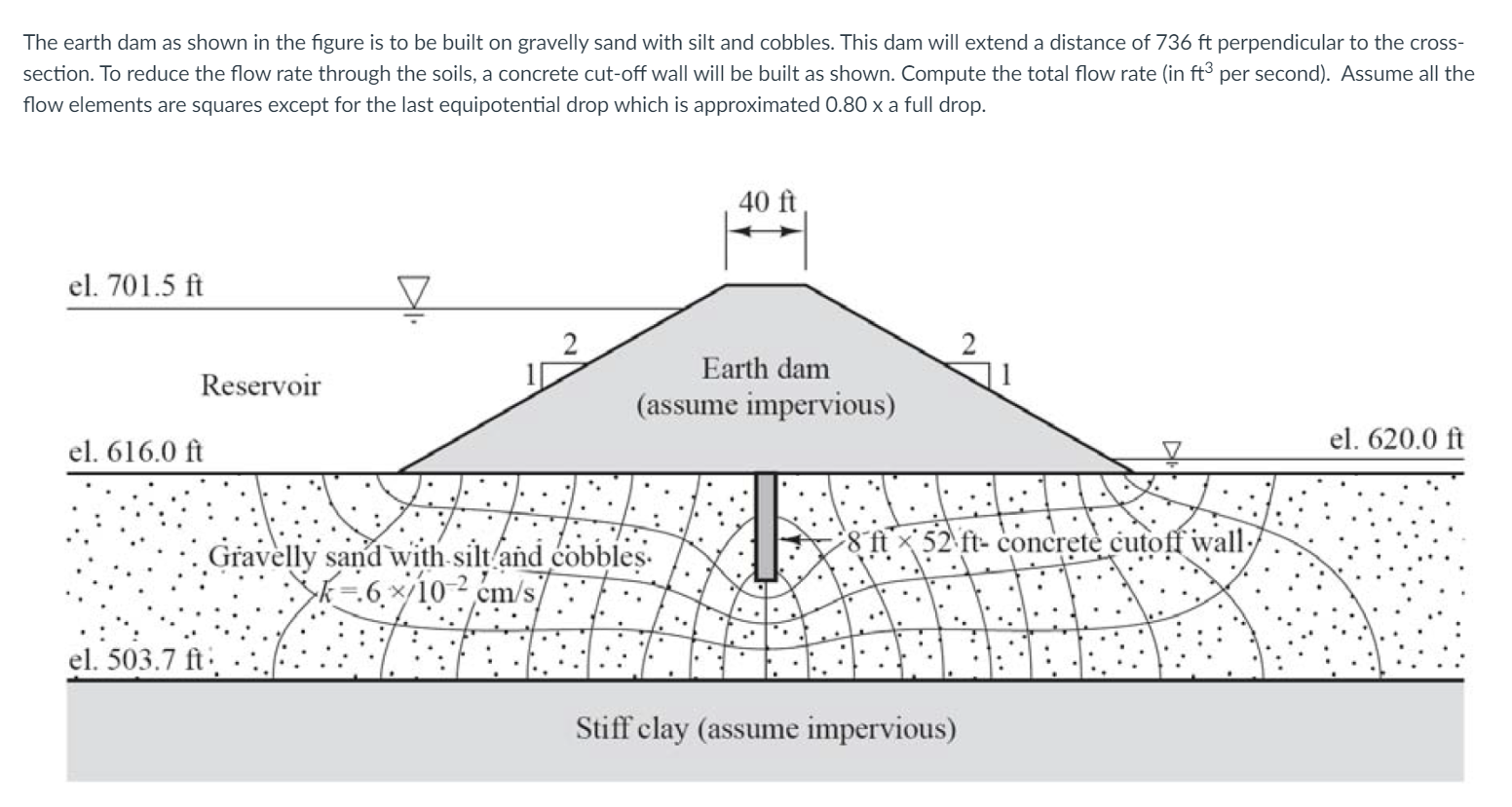 Solved The earth dam as shown in the figure is to be built | Chegg.com