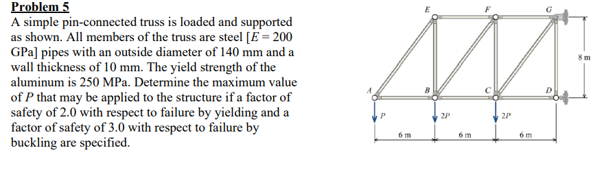 Solved Problem 5 A simple pin-connected truss is loaded and | Chegg.com