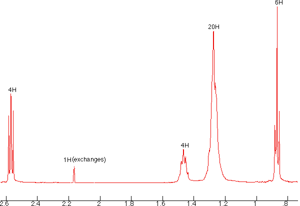 Solved Draw the structures based on the IR & H-NMR | Chegg.com